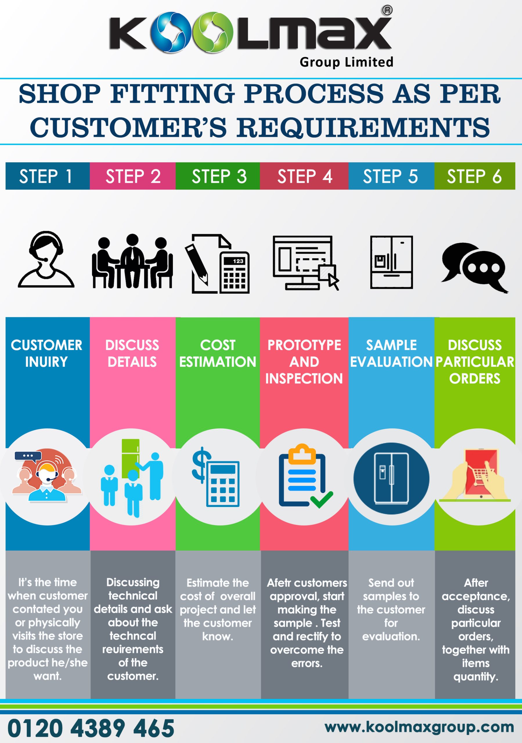 Infographic Archives - Koolmax Group